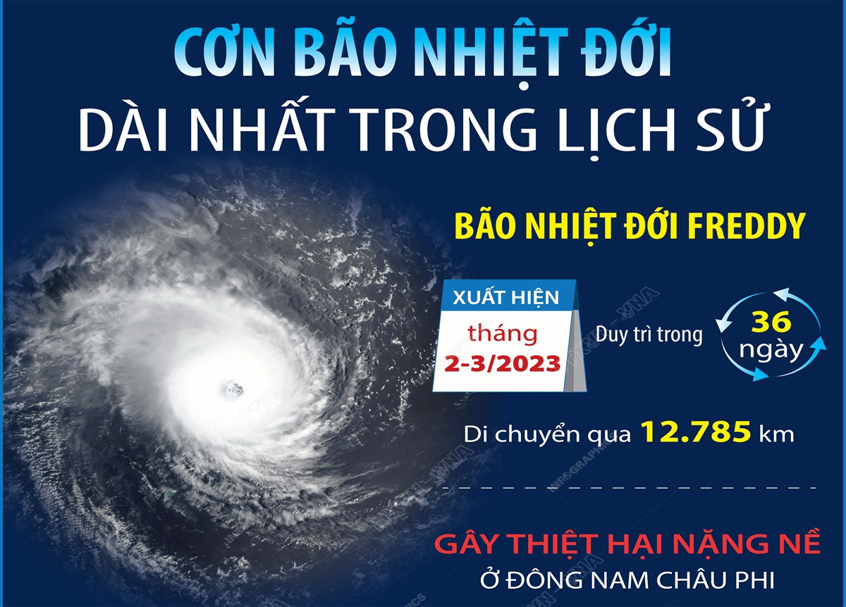 Cơn bão nhiệt đới dài nhất trong lịch sử | baotintuc.vn