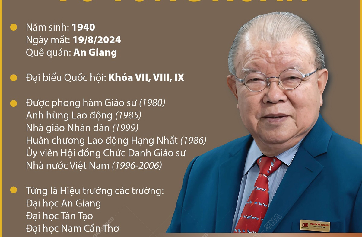 Những cống hiến của Giáo sư Võ Tòng Xuân cho sự phát triển của nông ...
