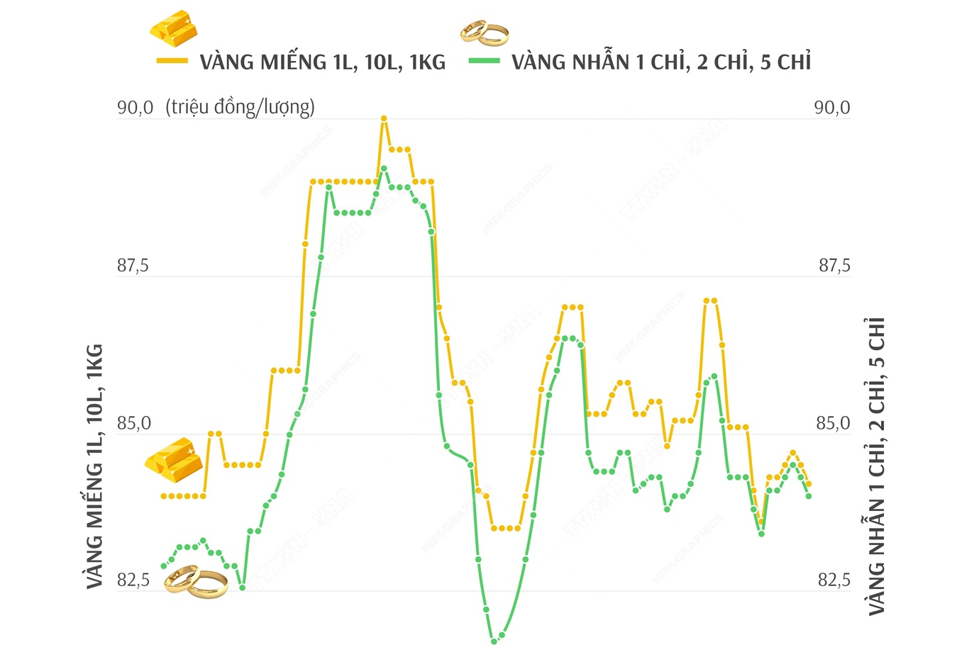 Giá vàng SJC sáng 31/12/2024 | baotintuc.vn