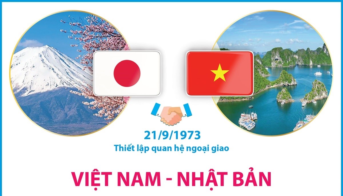 'Kỷ nguyên mới' sẽ là cơ hội để phát triển quan hệ Nhật Bản - Việt Nam ...