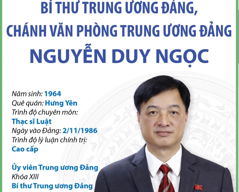 Bí thư Trung ương Đảng, Chánh Văn phòng Trung ương Đảng Nguyễn Duy Ngọc | baotintuc.vn