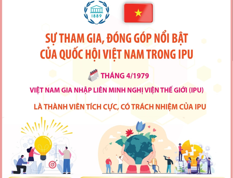 Sự tham gia, đóng góp nổi bật của Quốc hội Việt Nam trong IPU ...