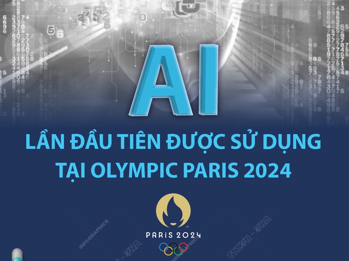 AI lần đầu tiên được sử dụng tại Olympic Paris 2024 | baotintuc.vn