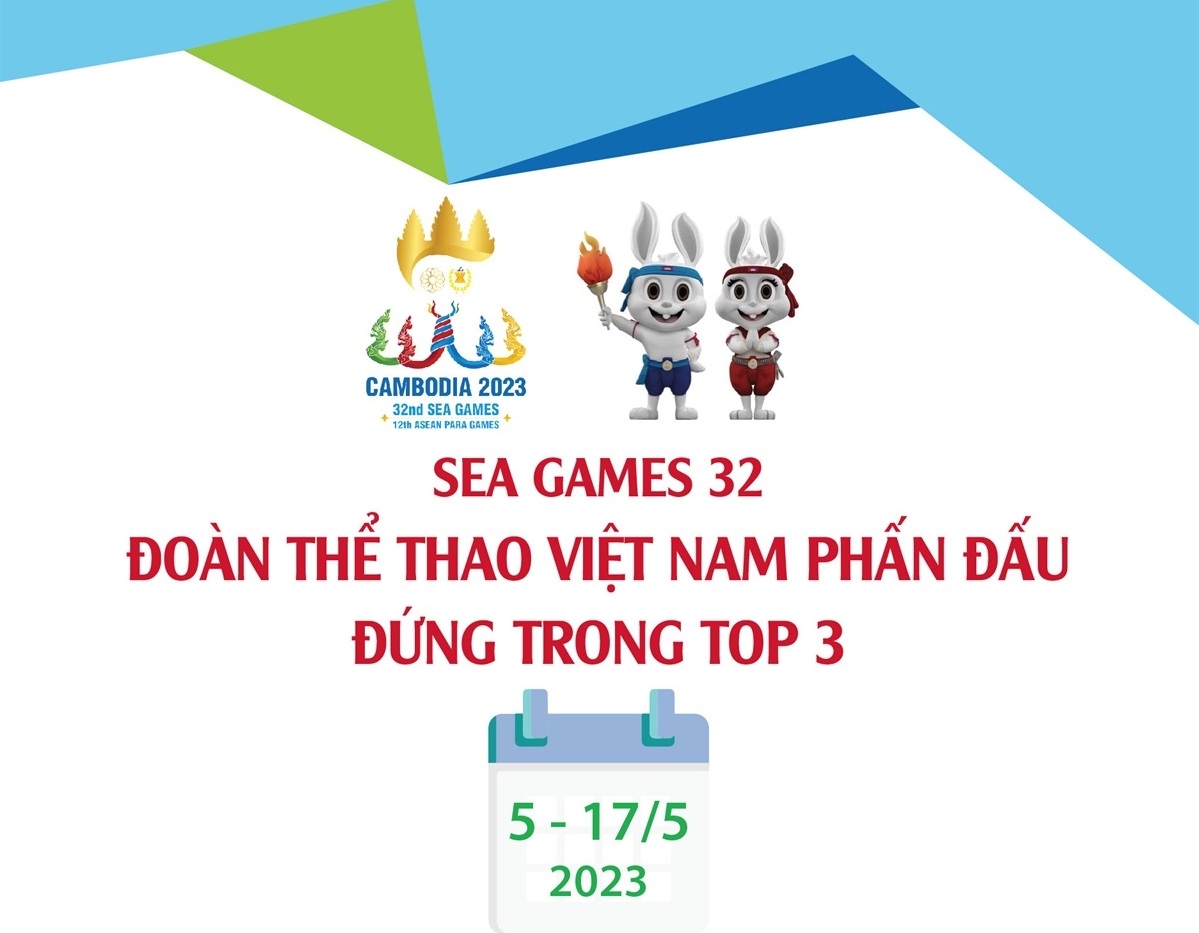 SEA Games 32: Đoàn thể thao Việt Nam phấn đấu đứng trong top 3 | baotintuc.vn