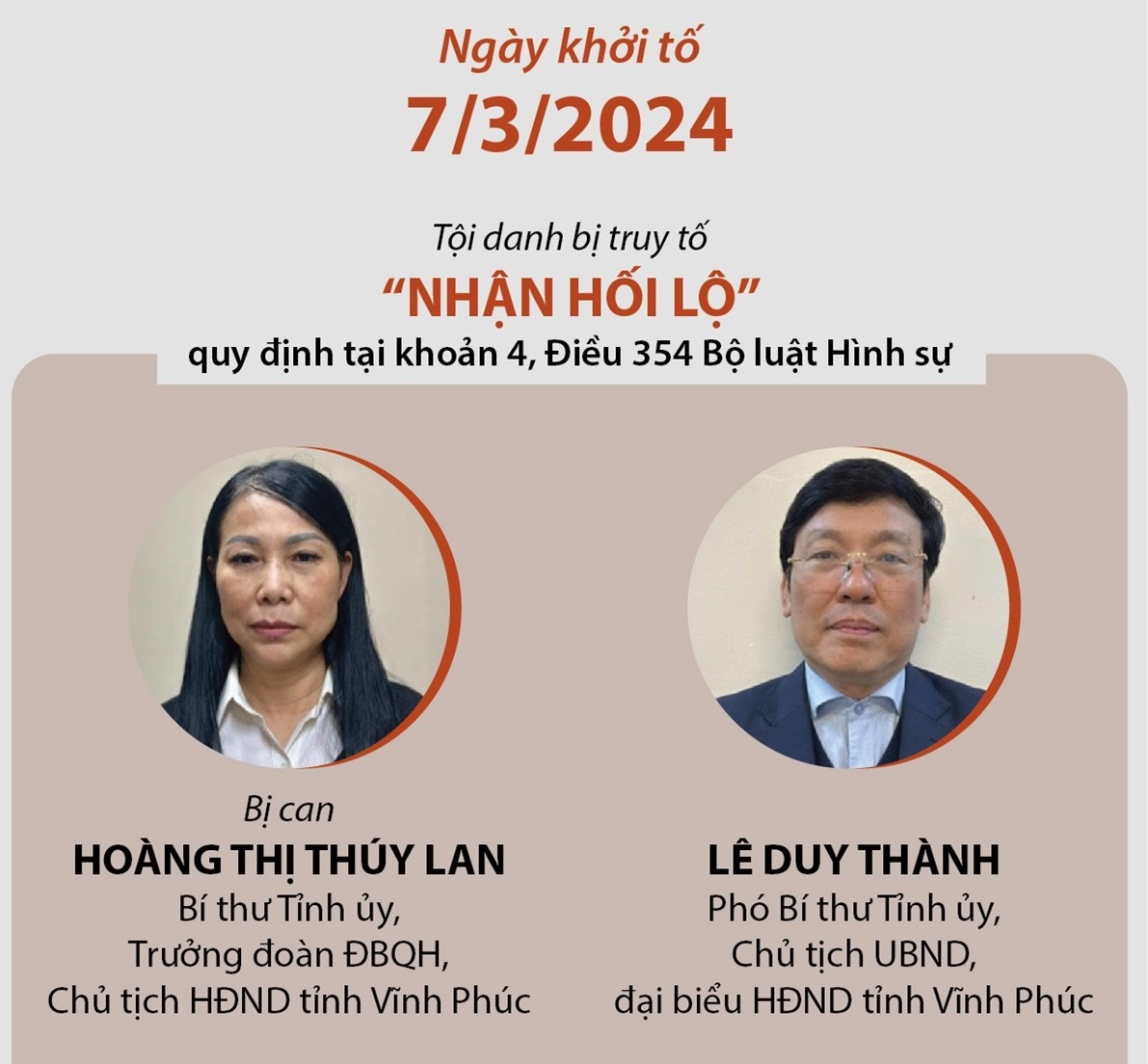 Khởi tố thêm 9 bị can liên quan đến vụ án xảy ra tại Tập đoàn Phúc Sơn ...