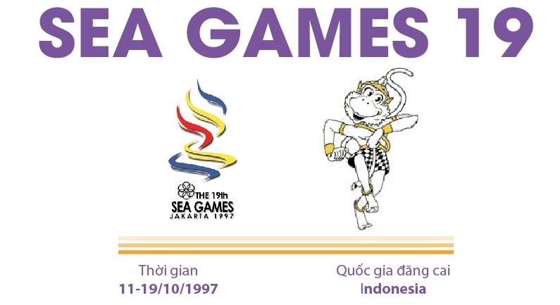 Thông tin về Đại hội thể thao Đông Nam Á lần thứ 19 (SEA Games 19 ...