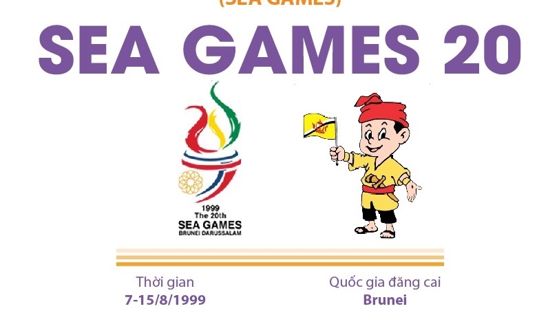 Thông tin về Đại hội thể thao Đông Nam Á lần thứ 20 (SEA Games 20 ...