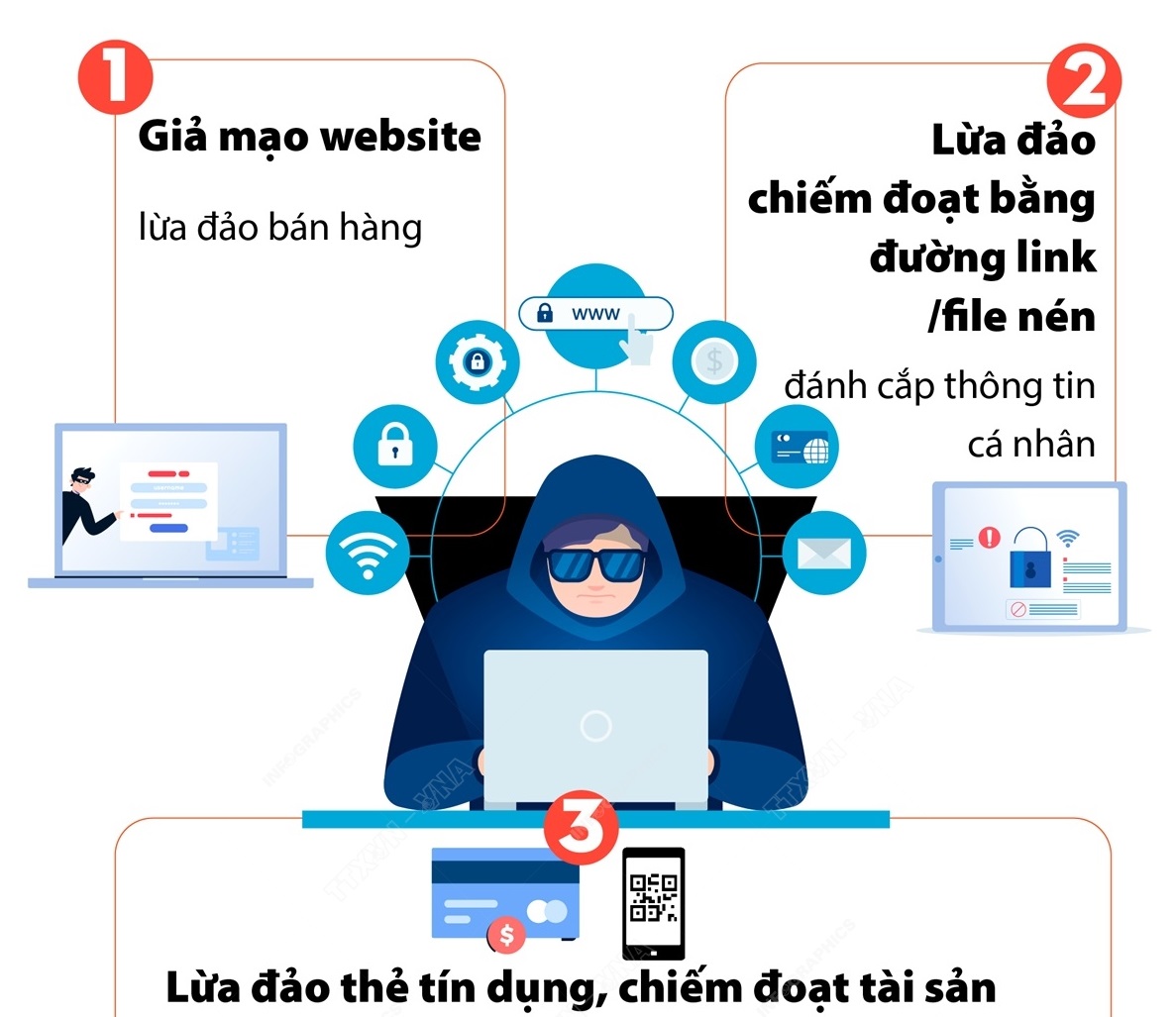 3 hình thức lừa đảo trực tuyến phổ biến nhất | baotintuc.vn