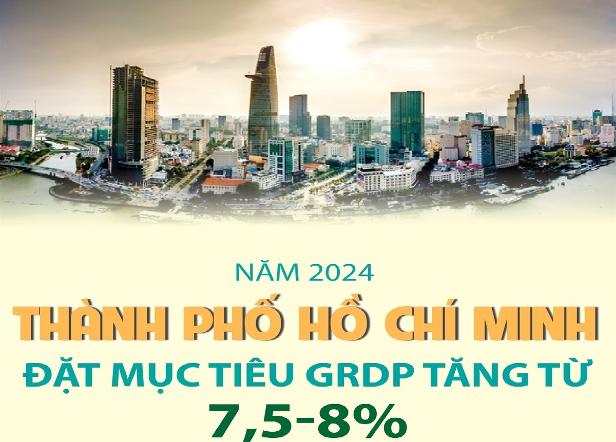 Năm 2024, TP Hồ Chí Minh đặt mục tiêu GRDP tăng từ 7,5-8% | baotintuc.vn