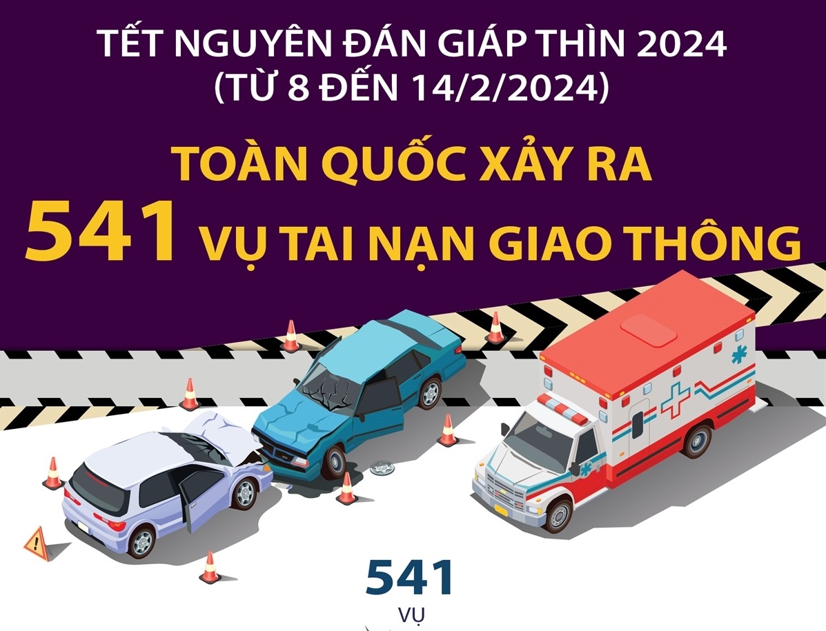 Toàn quốc xảy ra 541 vụ tai nạn giao thông dịp Tết Nguyên đán Giáp Thìn 2024 | baotintuc.vn