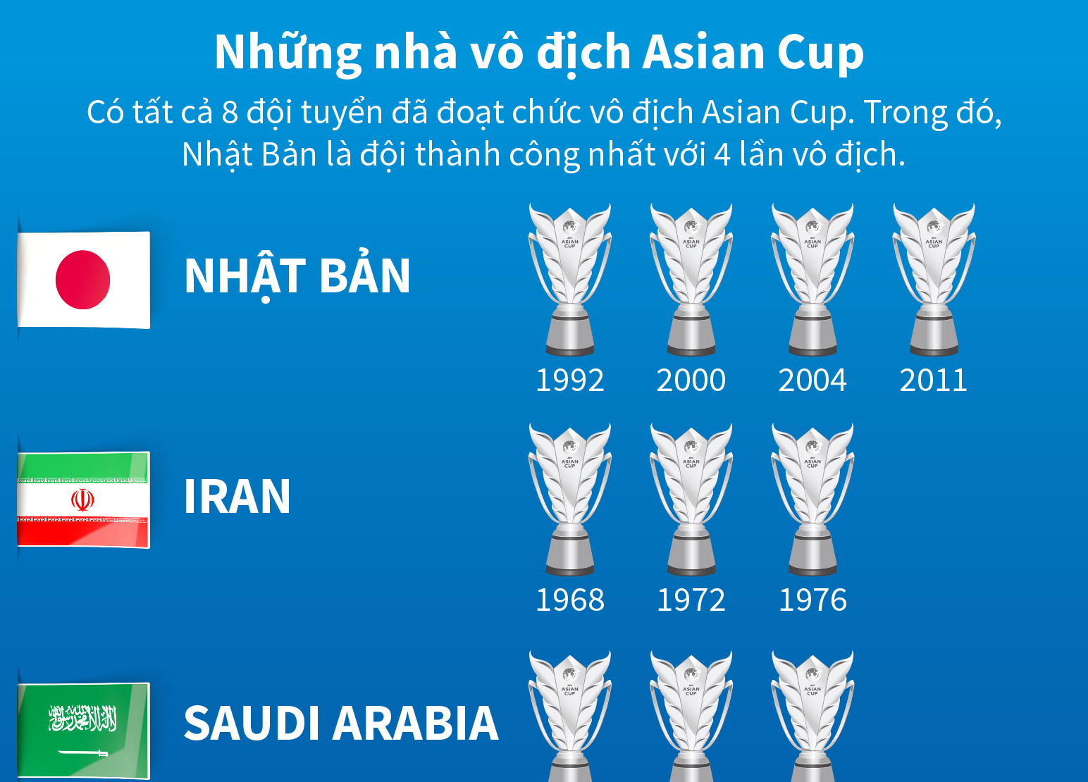 Những nhà vô địch Asian Cup | baotintuc.vn