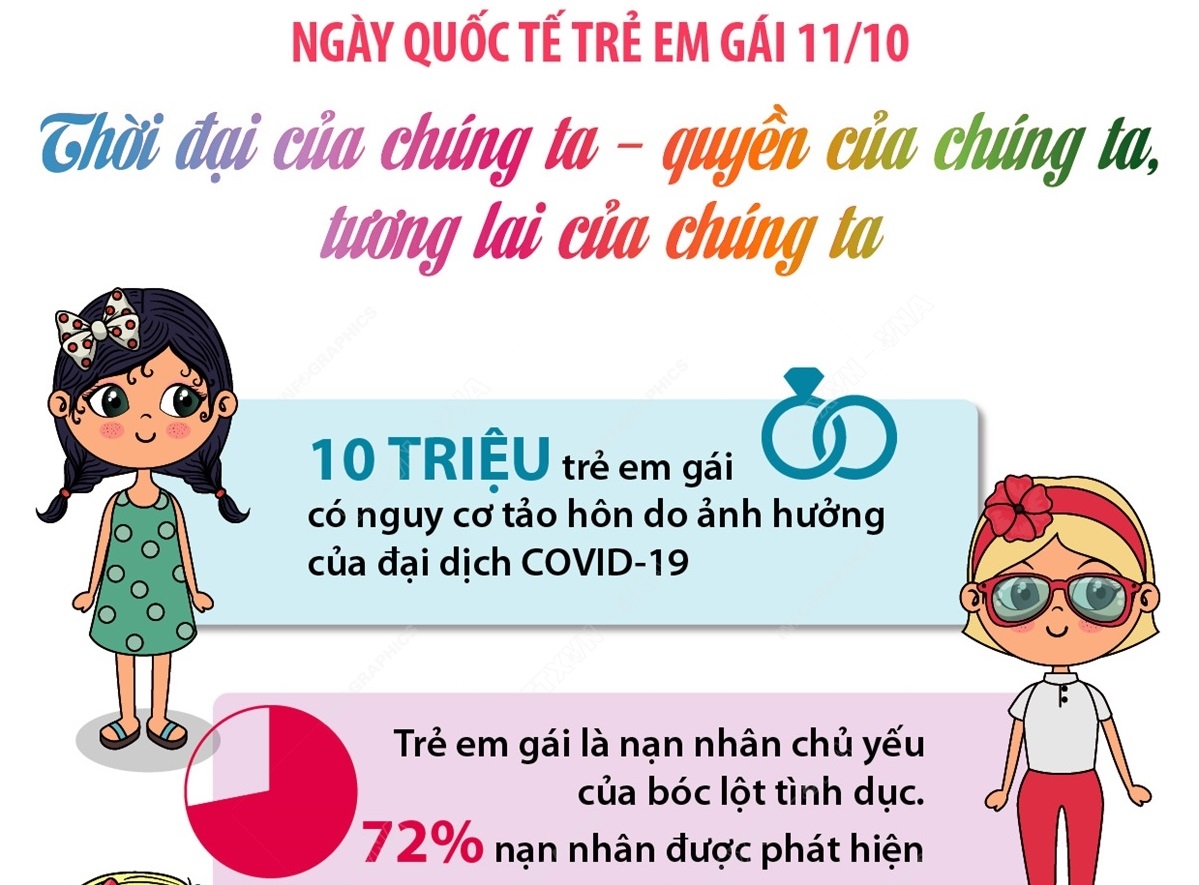 Ngày Quốc tế Trẻ em gái 11/10: Thúc đẩy sự quan tâm tới trẻ em gái ...
