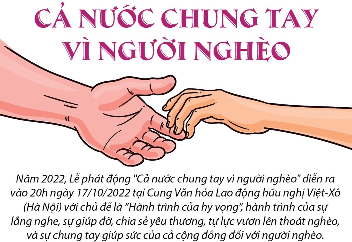 Ngày vì người nghèo 17/10: Cả nước chung tay vì người nghèo | baotintuc.vn