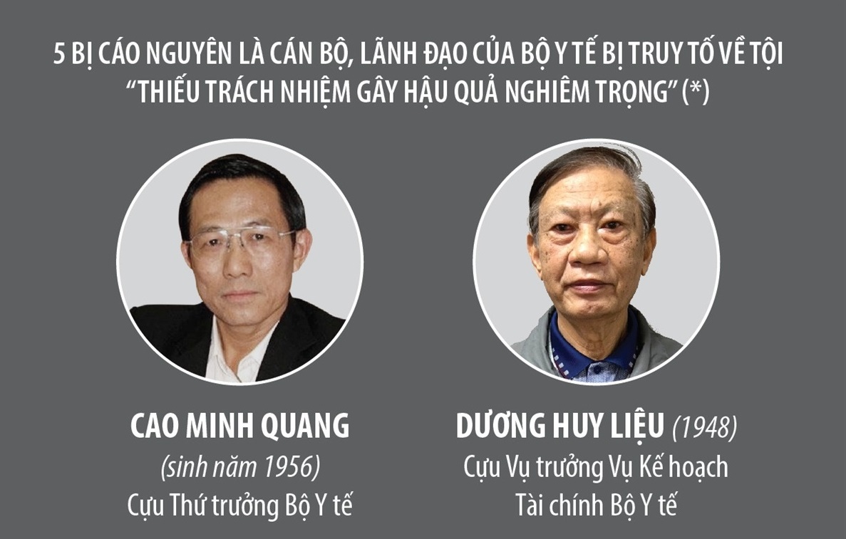 Phiên tòa xét xử sơ thẩm nguyên Thứ trưởng Bộ Y tế Cao Minh Quang và 8 bị cáo | baotintuc.vn