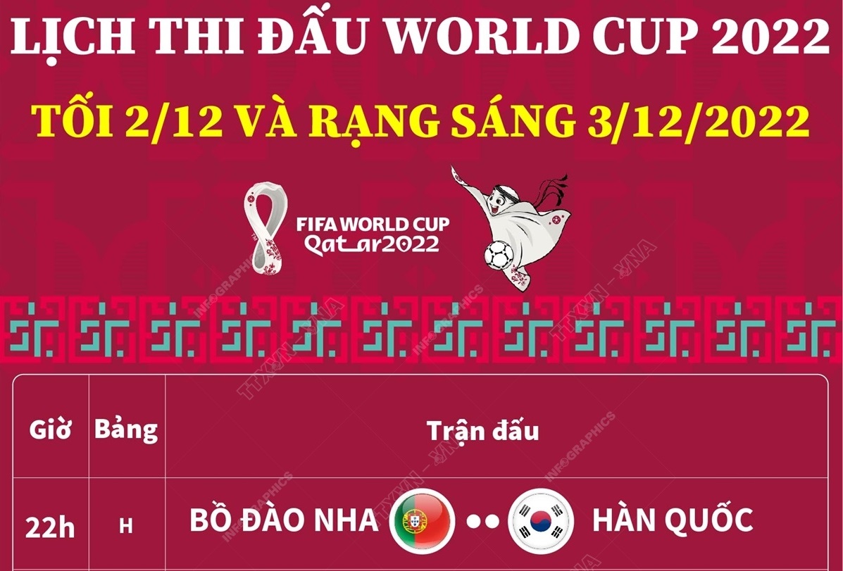 World Cup 2022: Những trận đấu diễn ra tối 2 và rạng sáng 3/12/2022 | baotintuc.vn