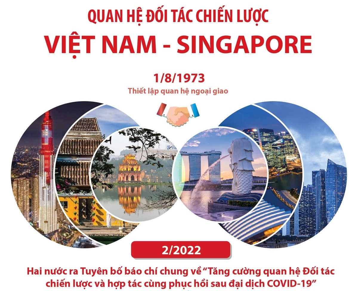Nỗ lực quan trọng đưa quan hệ Việt Nam với Singapore và Brunei lên tầm ...