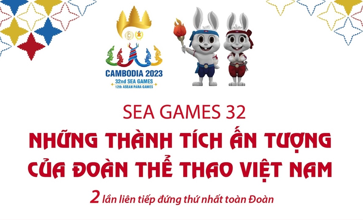 SEA Games 32: Những thành tích ấn tượng của đoàn thể thao Việt Nam ...