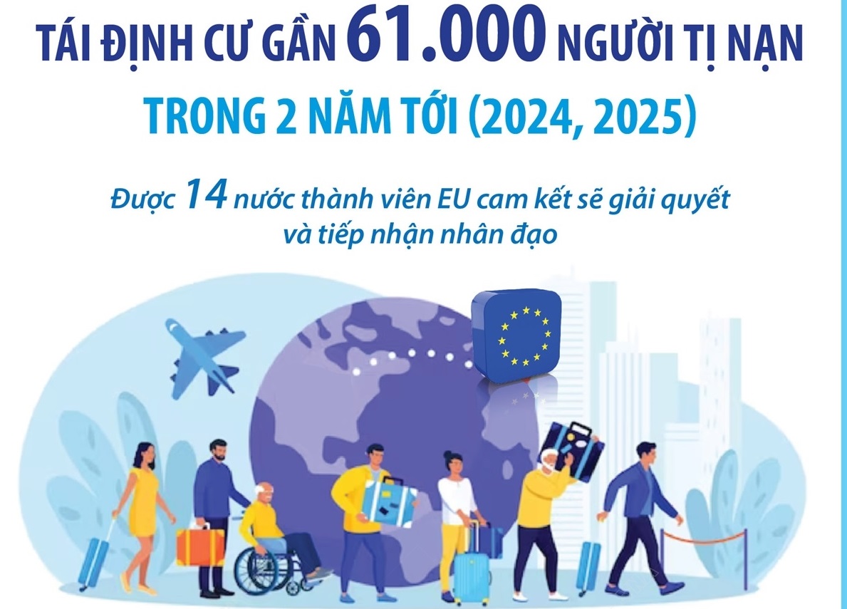 EU cam kết tái định cư gần 61.000 người tị nạn trong 2 năm tới ...