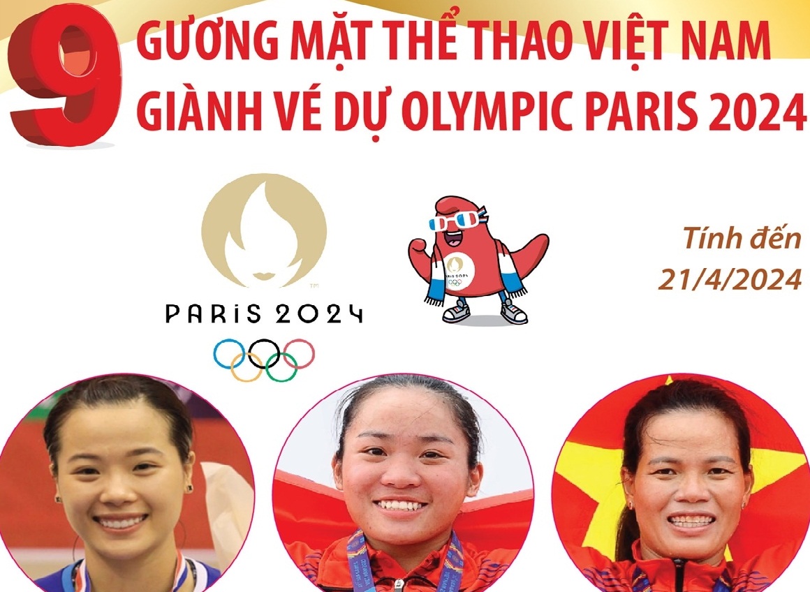 9 gương mặt thể thao Việt Nam giành vé dự Olympic Paris 2024 | baotintuc.vn