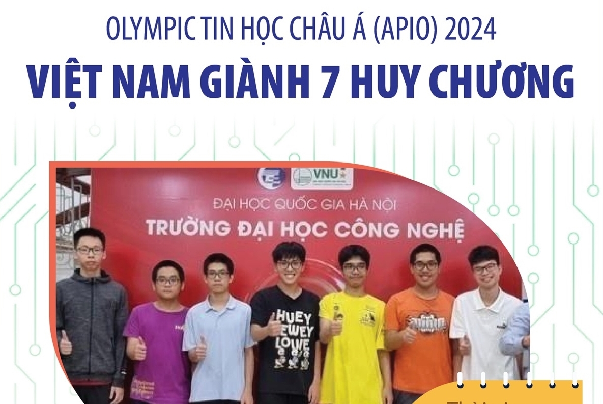 Việt Nam giành 7 Huy chương tại Olympic Tin học Châu Á (APIO) 2024 | baotintuc.vn