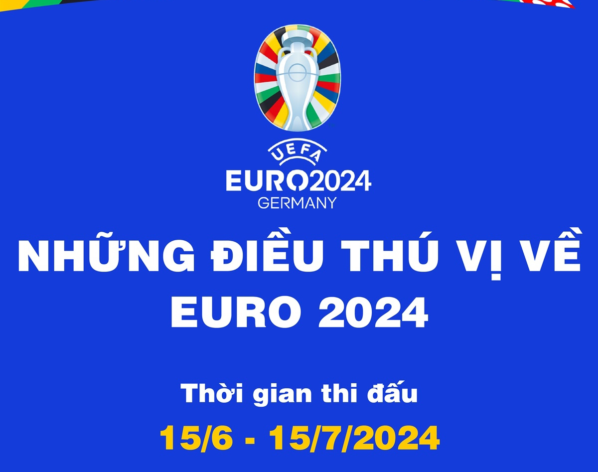 Những điều thú vị về EURO 2024 | baotintuc.vn