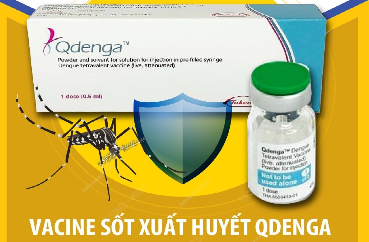 Đã có vaccine Qdenga phòng bệnh sốt xuất huyết tại Việt Nam | baotintuc.vn