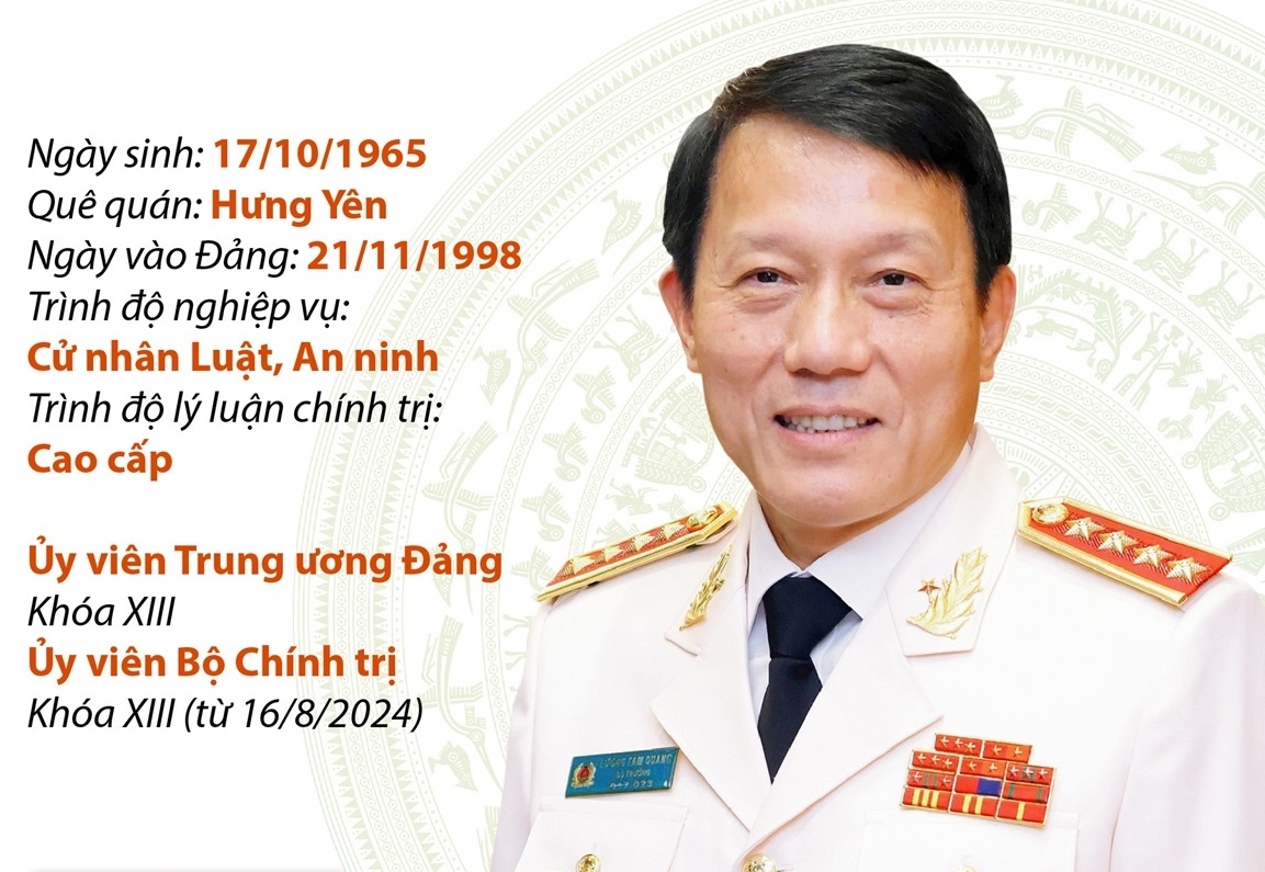 Đại tướng Lương Tam Quang, Ủy viên Bộ Chính trị, Bí thư Đảng ủy Công an ...
