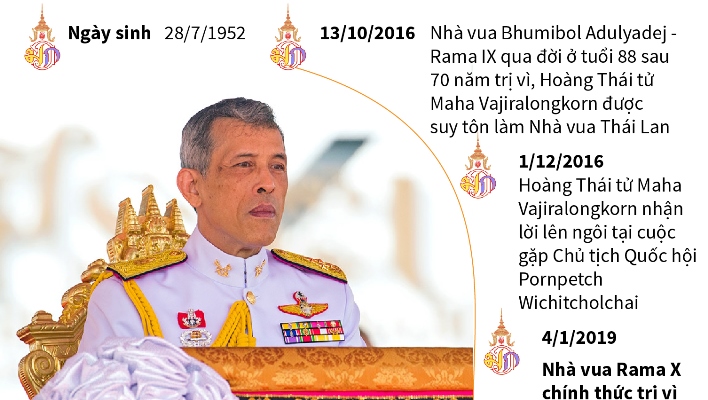 Nhà vua Rama X của Thái Lan đăng quang | baotintuc.vn
