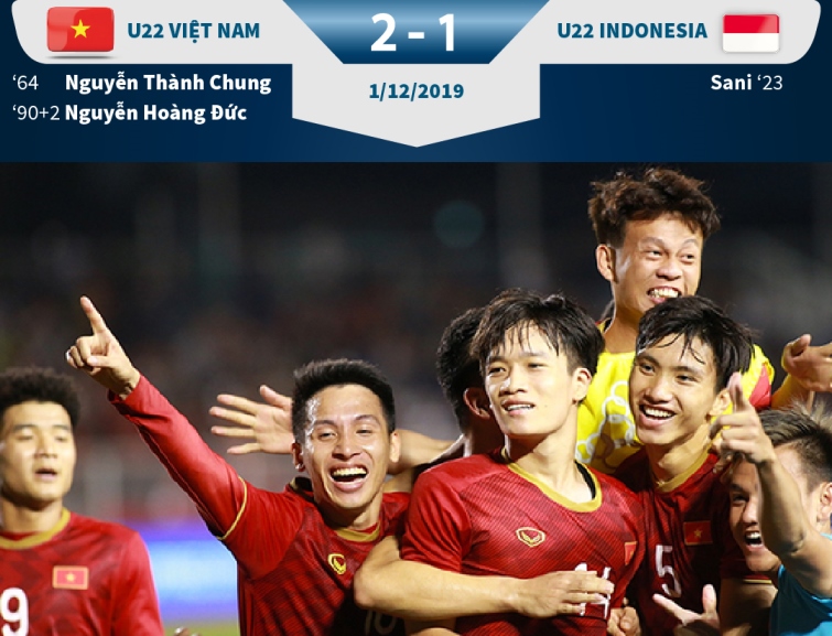U22 Việt Nam ngược dòng giành chiến thắng trước U22 Indonesia ...