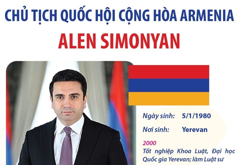 Chủ tịch Quốc hội Cộng hòa Armenia Alen Simonyan | baotintuc.vn