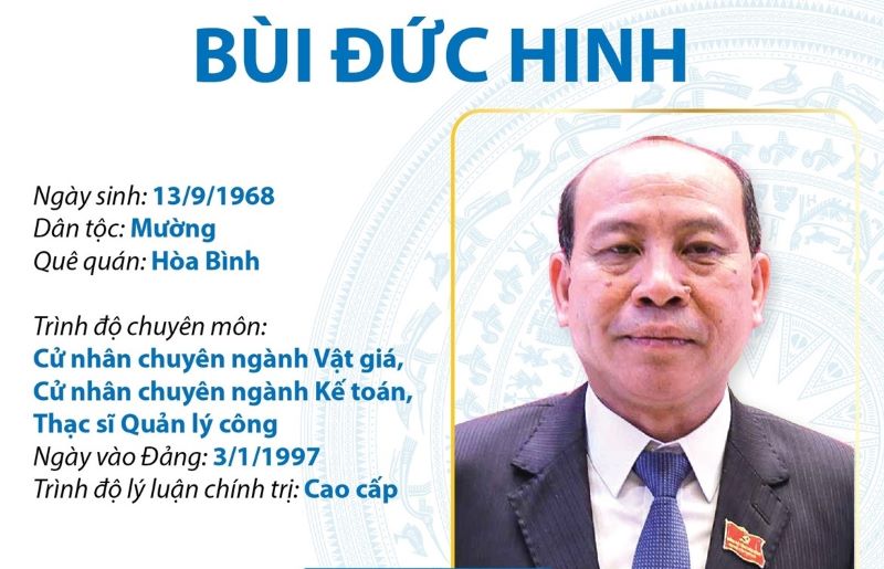 Phó Bí thư Thường trực Tỉnh ủy, Chủ tịch UBND tỉnh Hòa Bình Bùi Đức ...