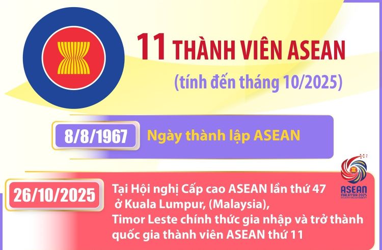 11 thành viên ASEAN (tính đến tháng 10/2025) | baotintuc.vn