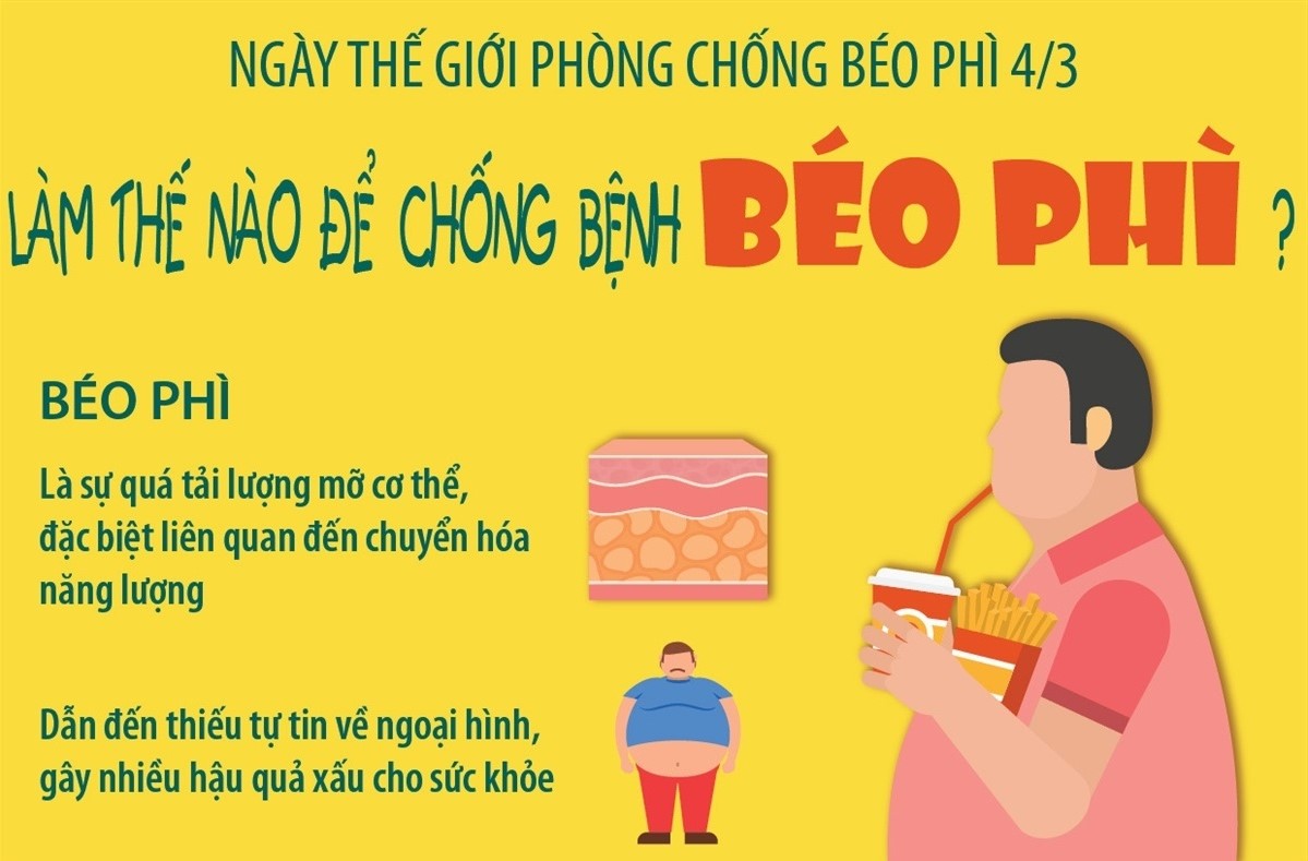 Ngày Thế giới phòng chống béo phì 4/3: Làm thế nào để chống bệnh béo ...