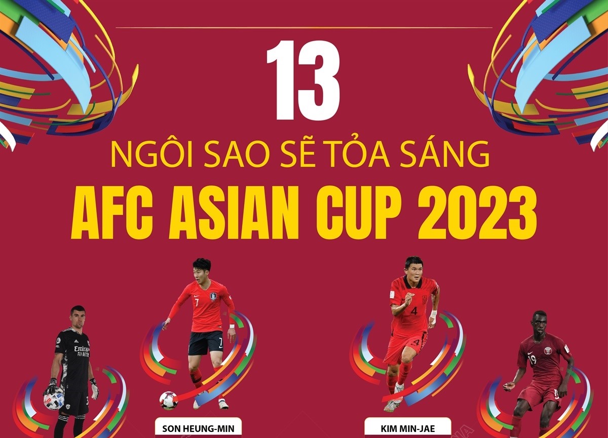 13 ngôi sao sẽ tỏa sáng AFC Asian Cup 2023 | baotintuc.vn