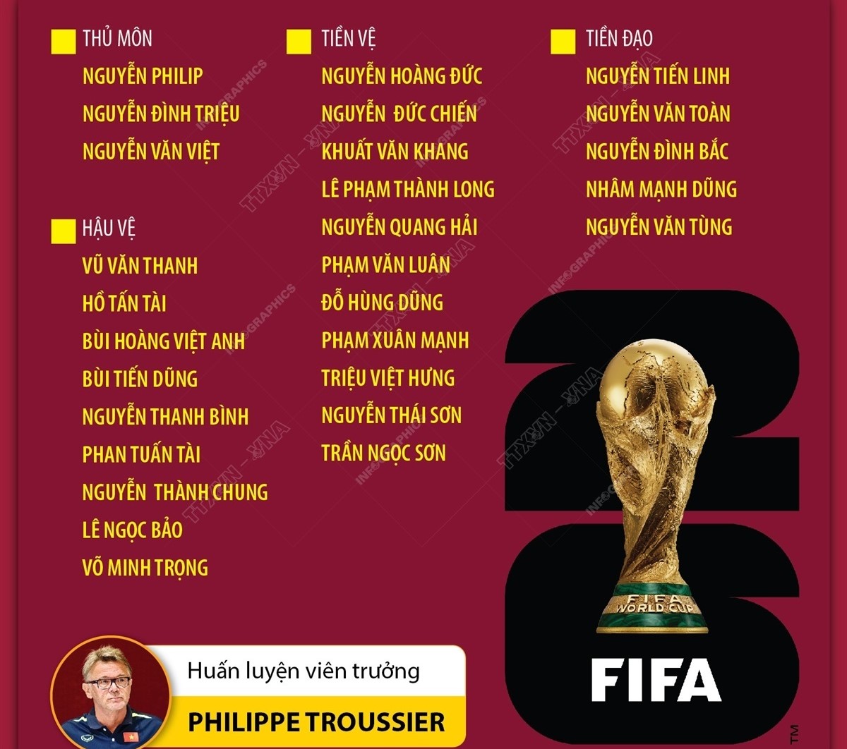 Danh sách chính thức 28 cầu thủ chuẩn bị cho 2 trận đấu với Indonesia | baotintuc.vn