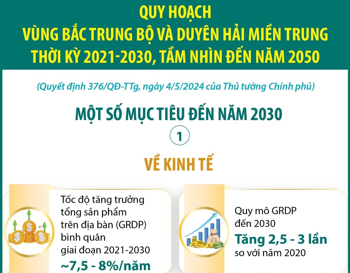 Một số mục tiêu kinh tế đến năm 2030 | baotintuc.vn