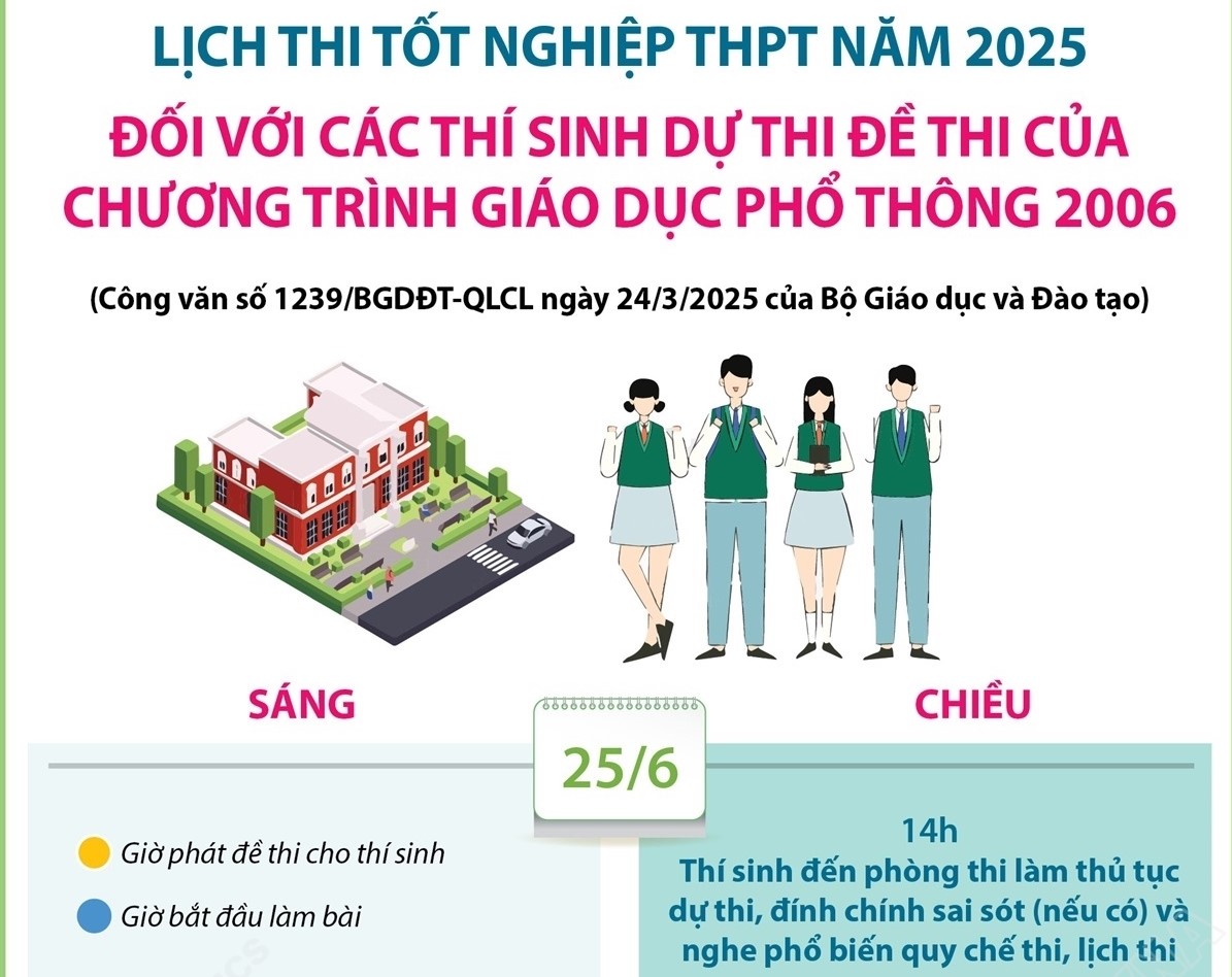 Lịch thi tốt nghiệp THPT năm 2025 | baotintuc.vn